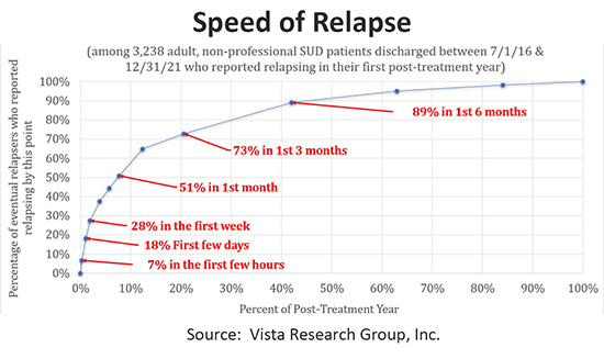 Three Ways of Preventing Relapse After Rehab | Conquer Addiction