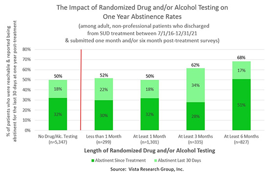 Three Ways of Preventing Relapse After Rehab | Conquer Addiction